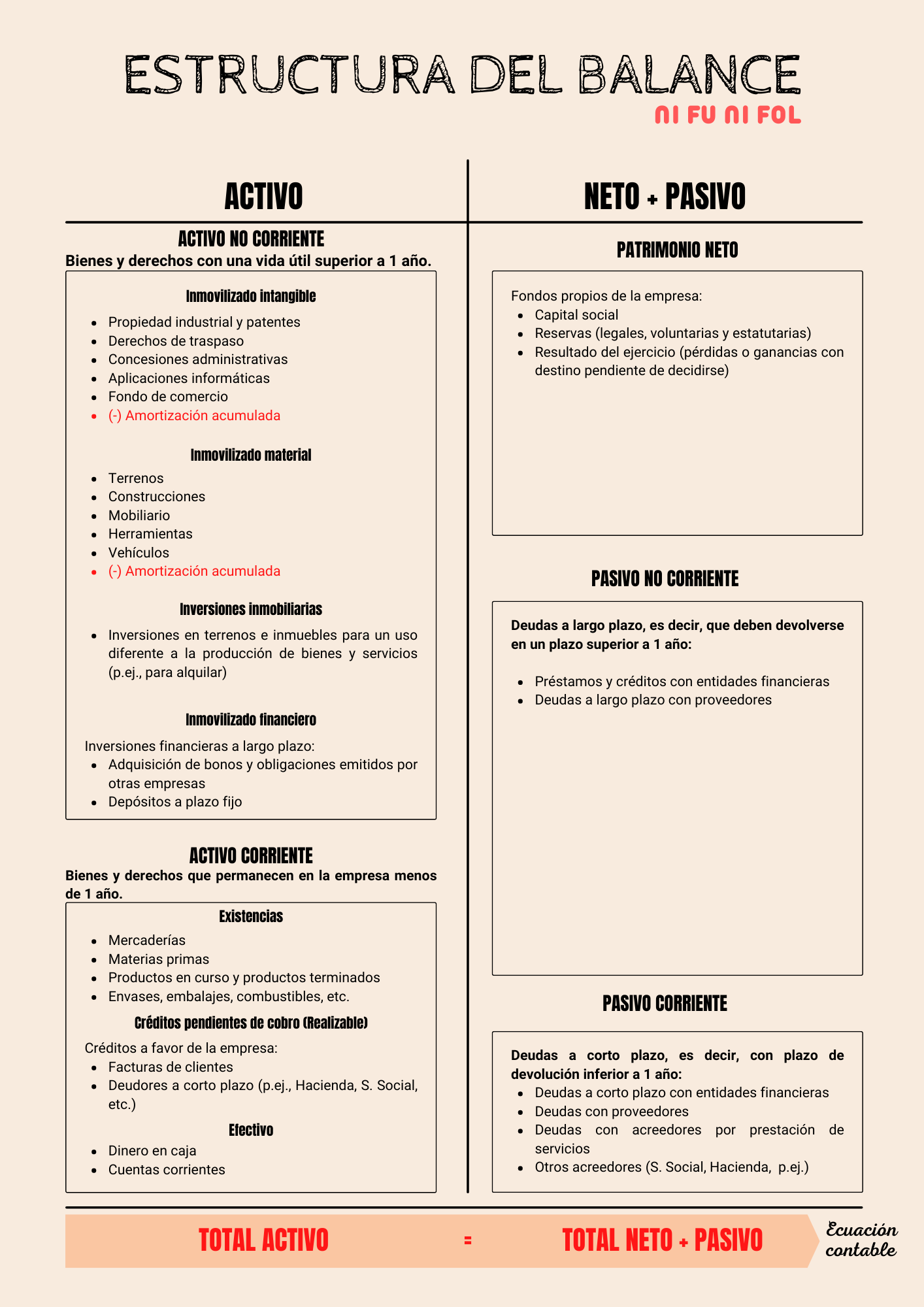 Ejemplo Sencillo De Balance Personal Modelo De Balance Personal