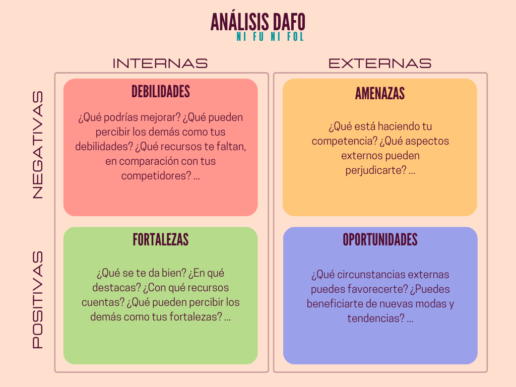 Por Que Es Importante El Analisis Dafo