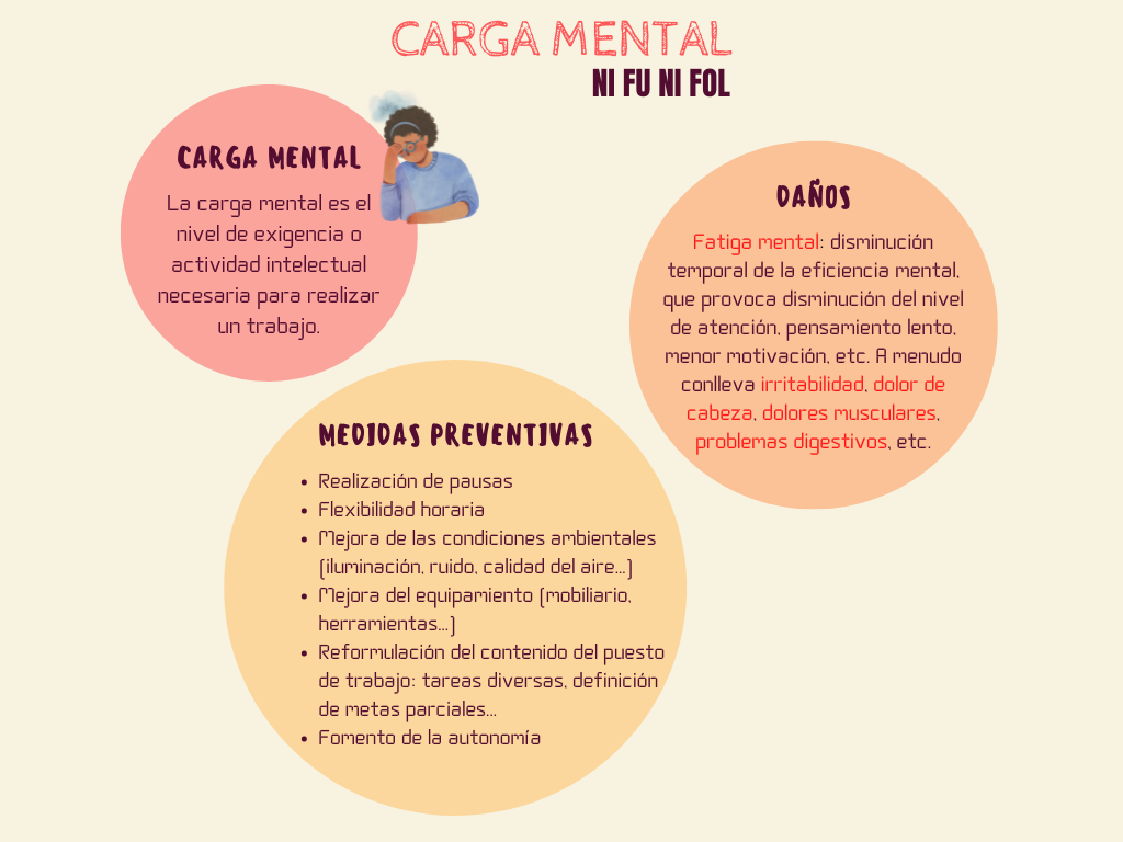 CARGA MENTAL – NI FU NI FOL