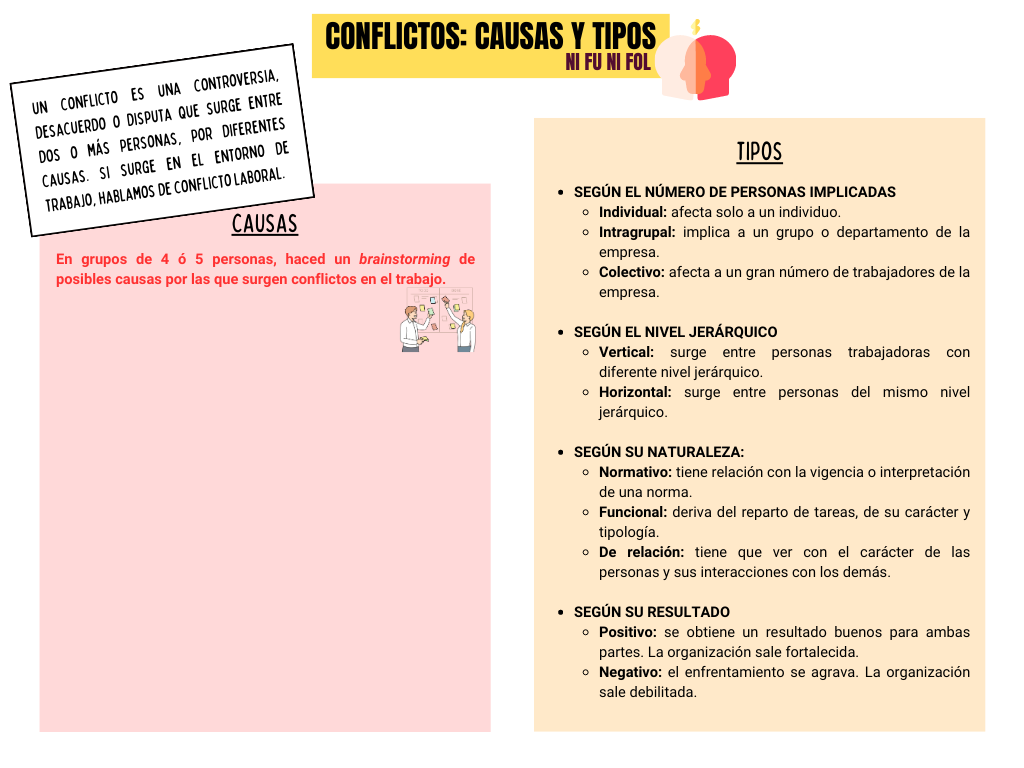 Hoja De Trabajo Sobre Conflictos Las 15 Principales Actividades De