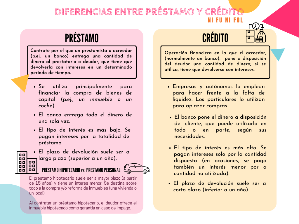 Contrato De Préstamo Entre Particulares Con Garantía