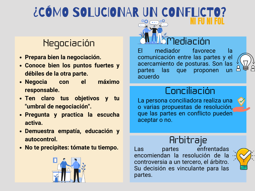 Cita Sobre Resolución De Conflictos