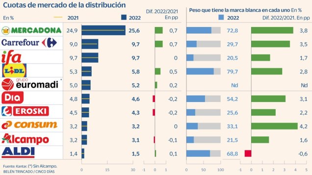 MERCADO: definición, tamaño, cuota y tipos – NI FU NI FOL