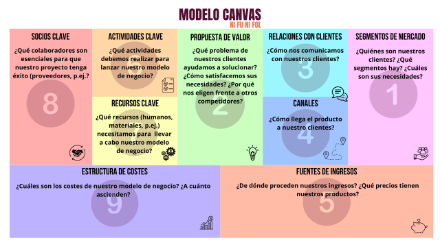 Modelo Canvas Para Llenar