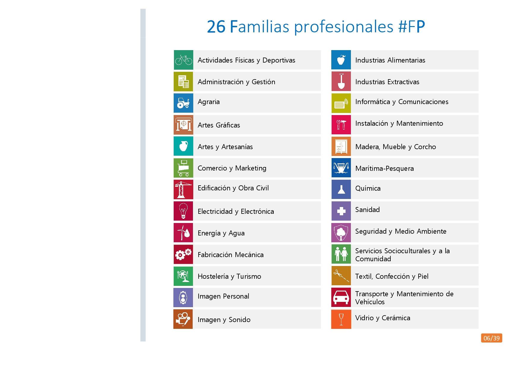 SECTOR PROFESIONAL – NI FU NI FOL