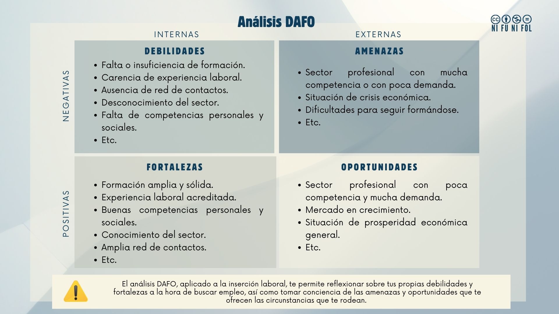 AUTOCONOCIMIENTO – NI FU NI FOL