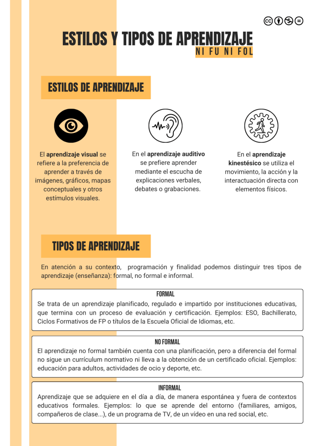 ENTORNO PERSONAL DE APRENDIZAJE – NI FU NI FOL