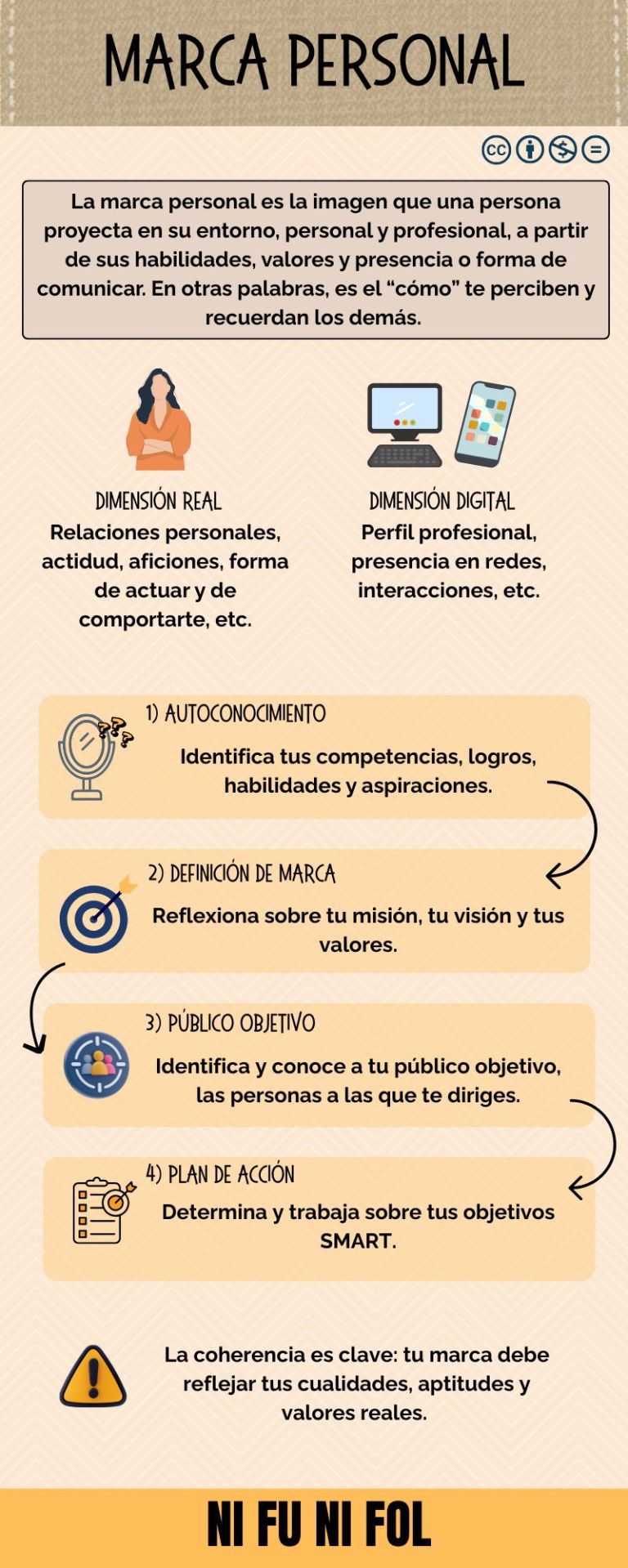 MARCA PERSONAL – NI FU NI FOL